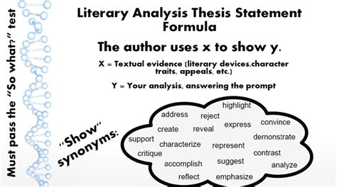 Thesis Statement Formula Teaching Lesson Plans