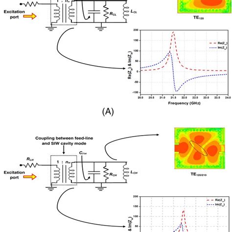 The Three‐dimensional View Of Four‐arm Sinuous Antenna Download Scientific Diagram
