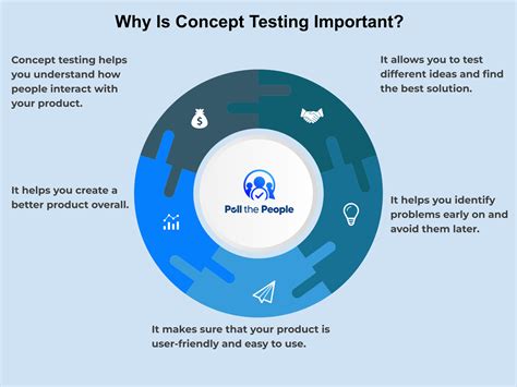Concept Testing Ux The Ultimate Guide Poll The People