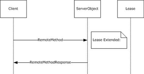 [ms nrls] sponsor microsoft learn