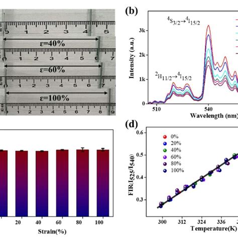 A The Image Is A Photograph Of The Optical Film Under Various Tensile Download Scientific