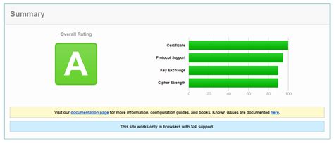 How To Setup IIS For SSL Perfect Forward Secrecy And TLS 1 2 MSDigest Net By Peter Schmidt