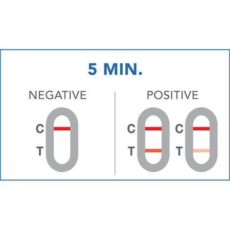 Ovulation Lh Test Prima Home Test Healthporter Nz