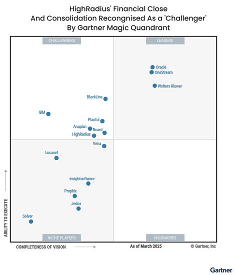 Automated Payment Reconciliation Software