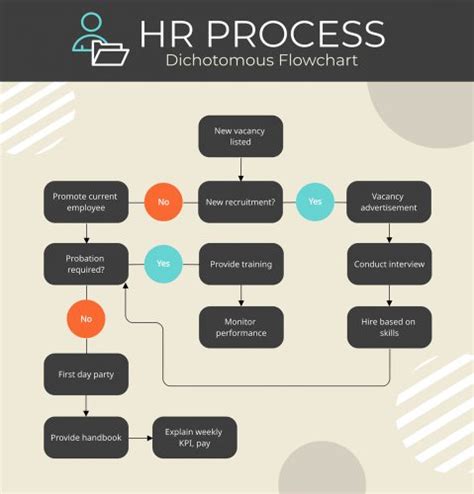 45 Flowchart Templates And Design Tips