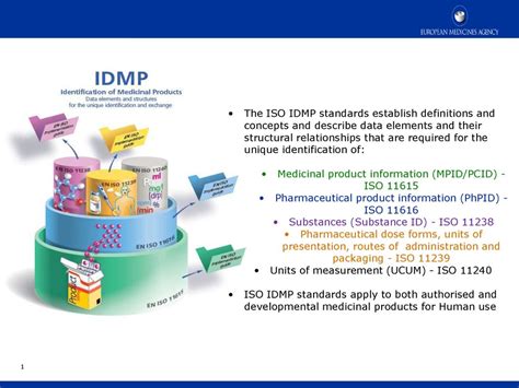 13 September 2018 Phpid And Its Enabler Role For Identification Of