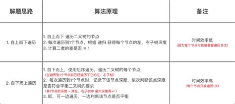 Algorithmlearning具体讲解平衡二叉树（55 2）md At Master · Carson Hoalgorithmlearning · Github