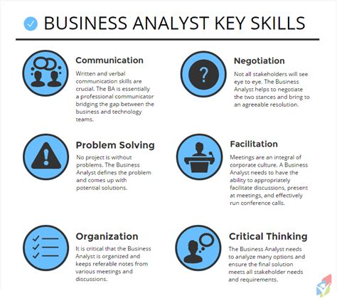 Important Soft Skills Every Business Analyst Needs By Sarah Robinson Analytics Vidhya Medium