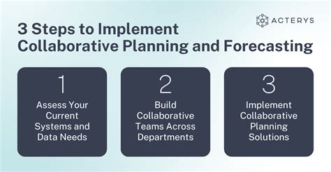 Collaborative Planning And Forecasting For Business Success