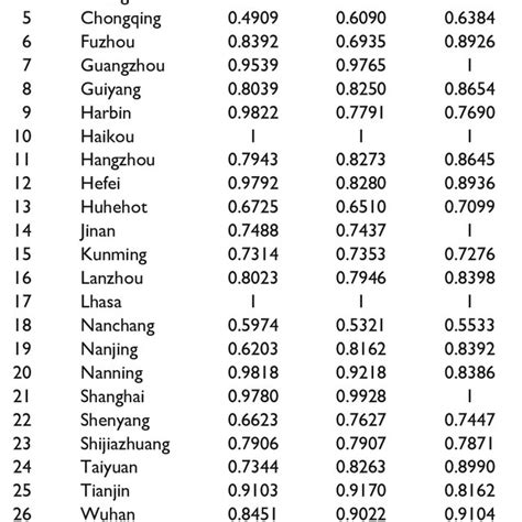 Technology Gap Ratio From 2014 To 2016 Download Scientific Diagram