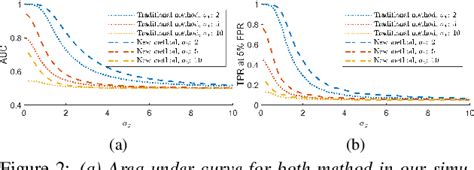 Figure 1 From Coherence Estimation Tracks Auditory Attention In
