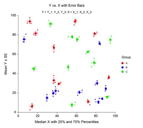 Plots And Graphs Ncss Statistical Software