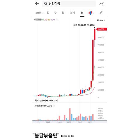 별이슈 Issuestar 👈 팔로우💜 💎최신 소식으로 매일매일 업로드💎 피드 문제 및 각종 문의 Dm주세요 이슈