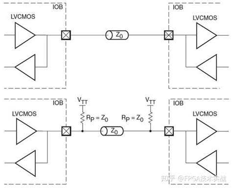 Xilinx 7系列fpga架构之selectio结构（二） 知乎