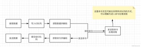 分布式异步任务处理组件(八) Csdn博客 分布式异步任务处理组件(八) Csdn博客