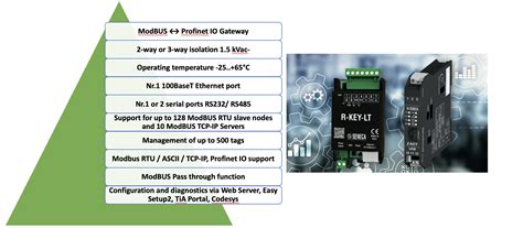 Tại Sao Modbus Gateway Sẽ Thay Đổi Cách Giao Tiếp Với PLC