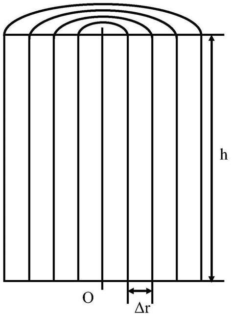 Productivity Calculation Method And Economic Benefit Evaluation Method