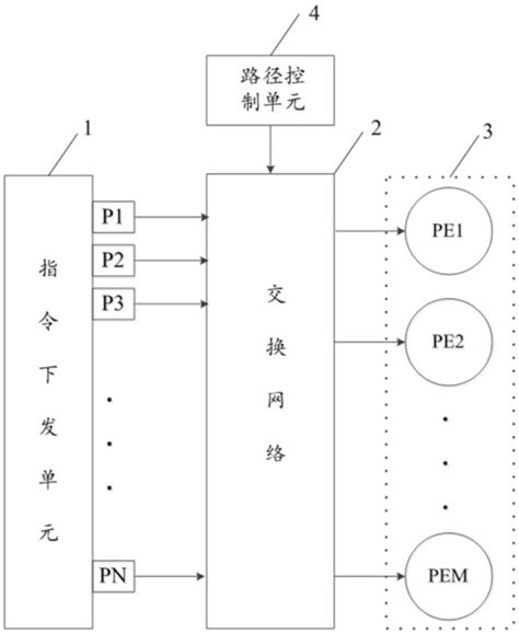 coarse grained reconfigurable array parallel instruction configuration device and processor