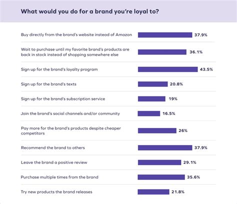 Important Crm Best Practices For Small Businesses Sbhq