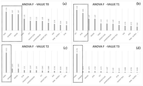 Application Of Machine Learning Algorithms For Prognostic Assessment In Rotator Cuff Pathologies
