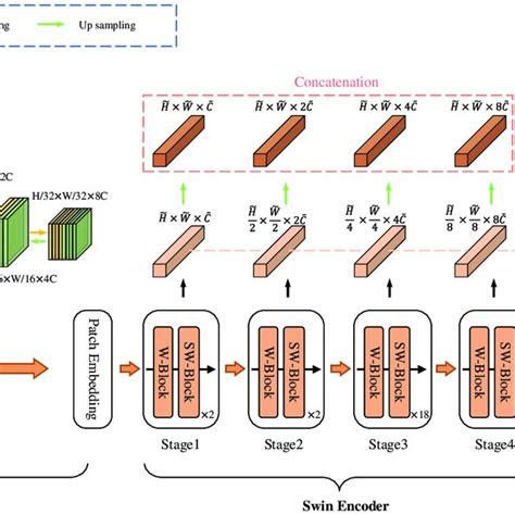 The Overall Architecture Of The Proposed Bitsrs The Architecture Download Scientific Diagram