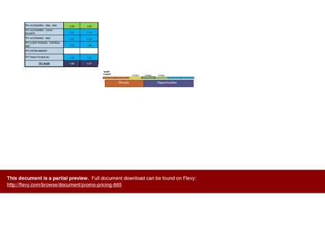 Pricing Analysis Toolkit Template Excel Xls