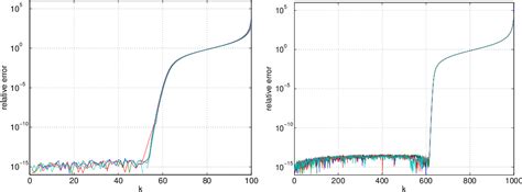 Figure 51 From Spectrum Of The Jacobi Tau Approximation For The Second