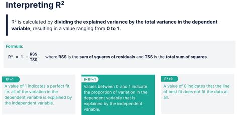 📊 Mastering R Squared A Key Metric For Data Analysis 📊 Ahmed Salama