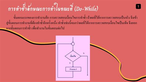 flowchart การใช้คำสั่ง do while 1 asasvz75 หน้าหนังสือ 4 พลิก