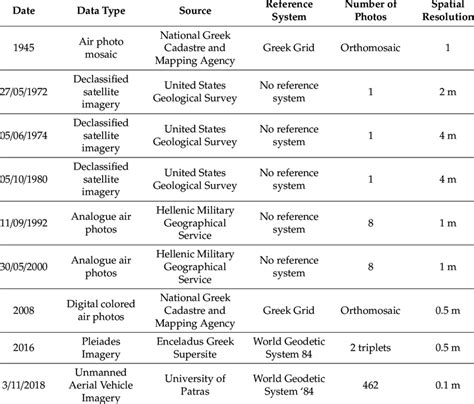 The Datasets Used In This Study Their Source And Their Spatial Download Scientific Diagram