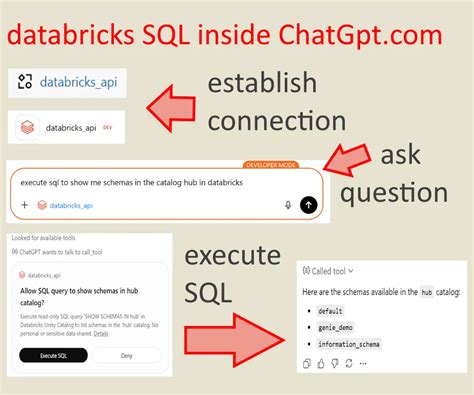 Sql Variables In Databricks By Ryan Chynoweth Medium