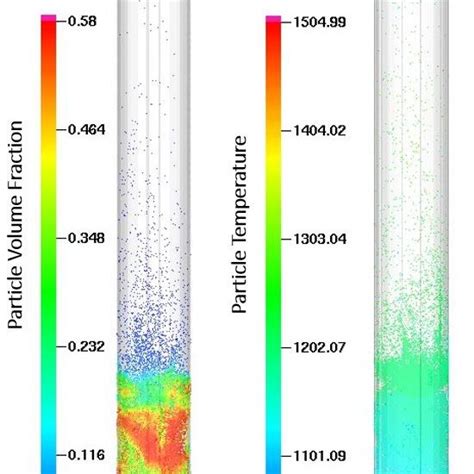 Pdf Simulation Of Air Biomass Gasification In A Bubbling Fluidized