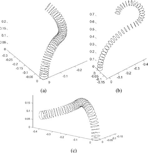Figure 1 From Simulation Of A Soft Hollow Continuum Robot Based On Learning Kinematics