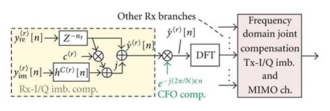Hybrid Domain Compensation Structure Download Scientific Diagram