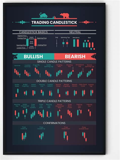Picofyou 16x24 Candlestick Pattern Poster UNFRAMED Trading Poster