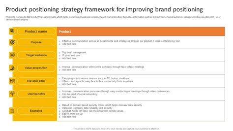 Product Positioning Strategy Framework For Improving Brand Positioning