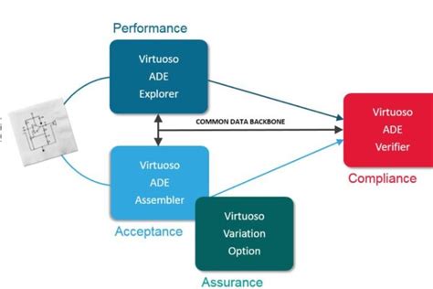 Cadence To Accelerate Analog Verification