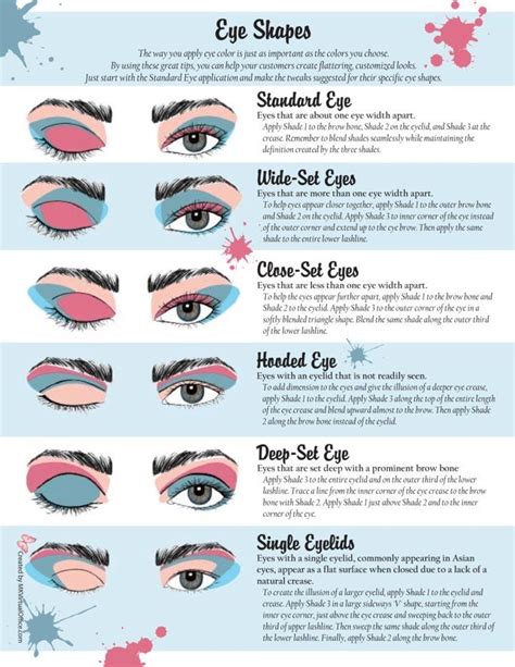 Makeup Placement Chart Flawless Makeup Routine