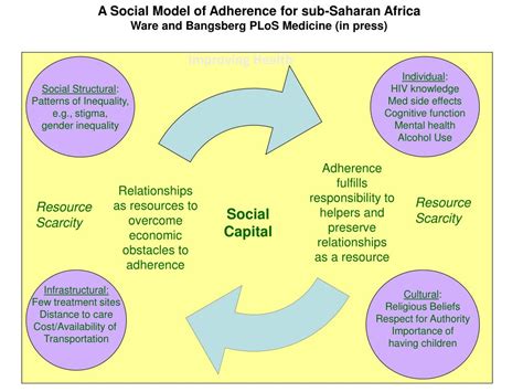 Ppt Social Structural Patterns Of Inequality E G Stigma Gender