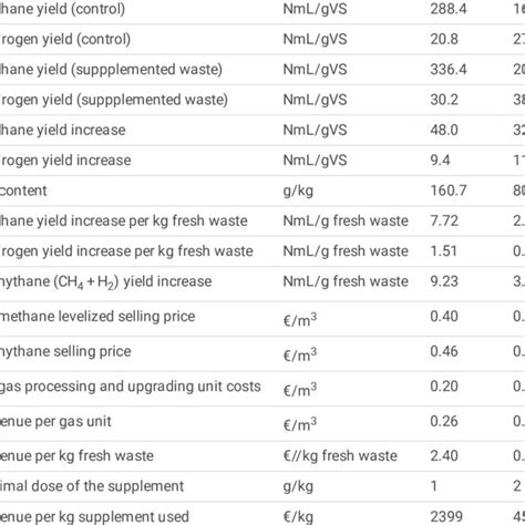 Analysis Of Costs Variable Unit Ew Blend Ccb Blend Download Scientific Diagram