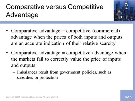Copyright © 2008 Pearson Addison Wesley All Rights Reserved Chapter 3 Comparative Advantage