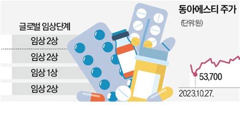 한미약품·유한양행 지방간염 신약 훈풍