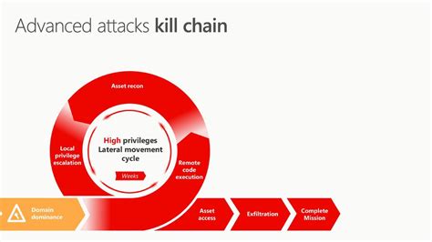 Explore Windows Server 2016 Security Ppt Download