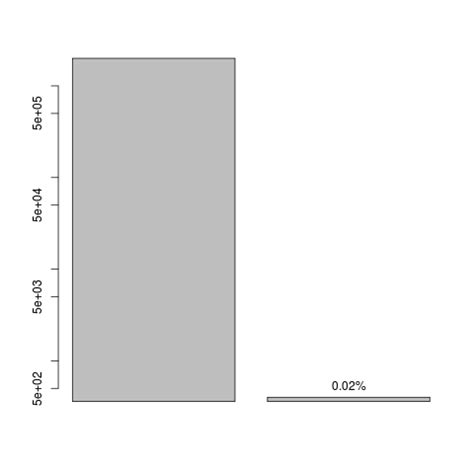 Plot Gnuplot Three Csv Files With Different Times In Same Timefmt Stack Overflow