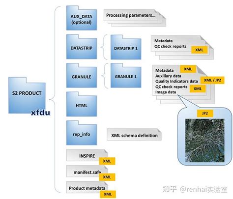 七、处理栅格数据【arcgis Python系列】 知乎