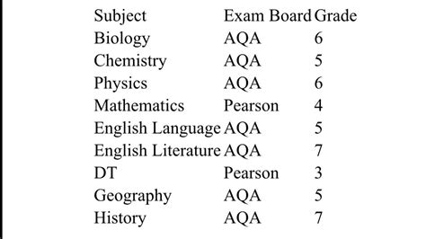 Last Time Asking But Are These Grades Average Or Above Rgcse