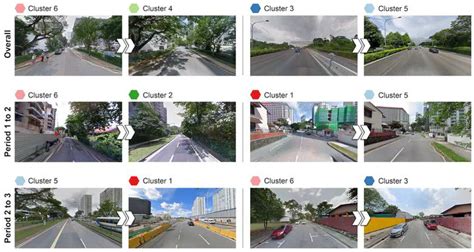 New Paper Revealing Spatio Temporal Evolution Of Urban Visual Environments With Street View