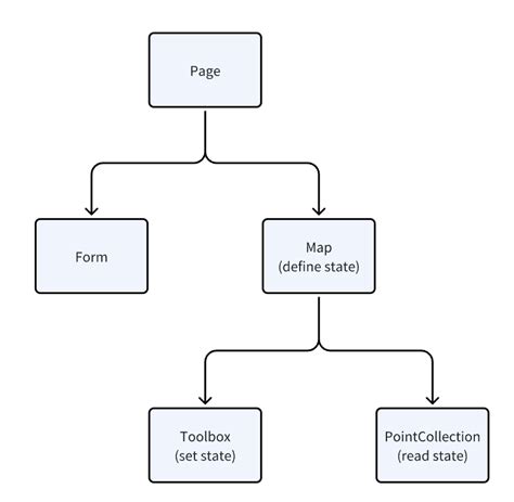 实际开发中借助 React Profiler 调试 React Web App 性能问题 小灰灰灰灰的博客