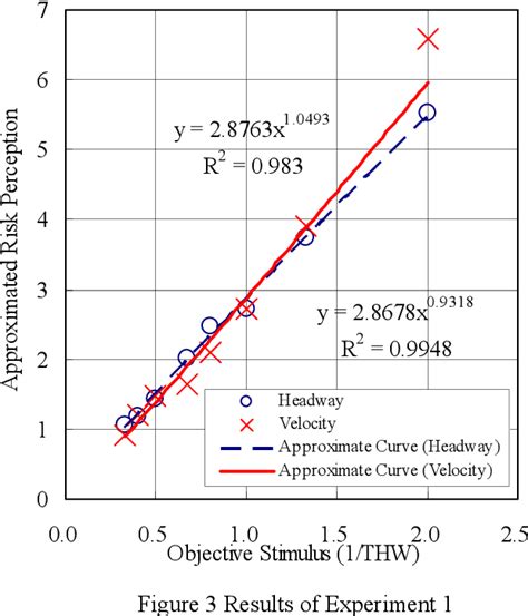 Figure 1 From Identification Of Visual Cues And Quantification Of
