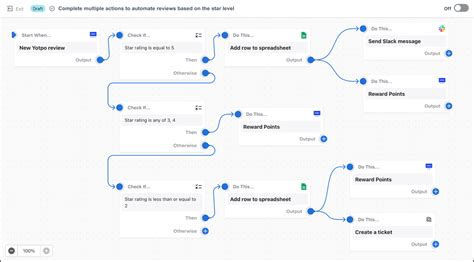 10 Mẫu Quy Trình Làm Việc Của Shopify Flow Bestprint Vn